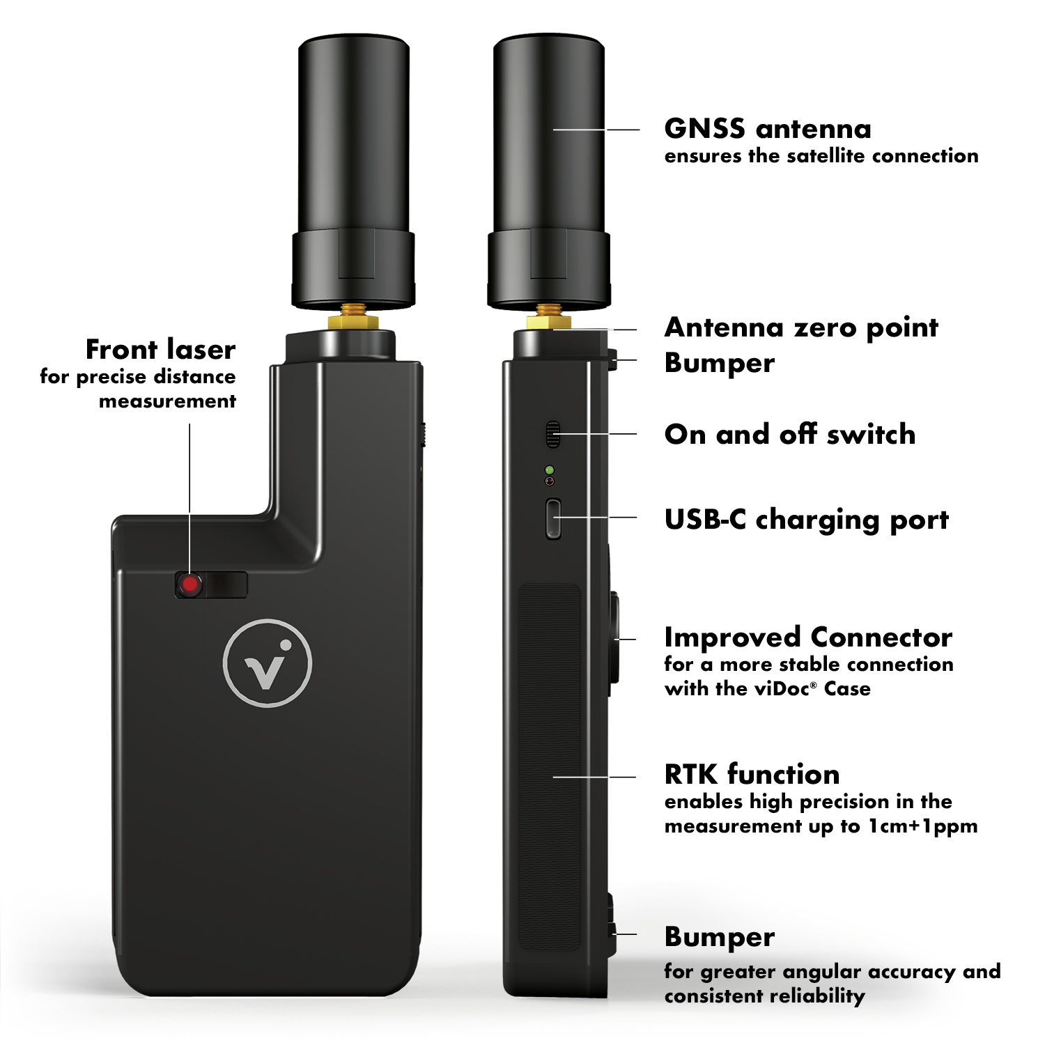 viDoc® Functionality – viDoc