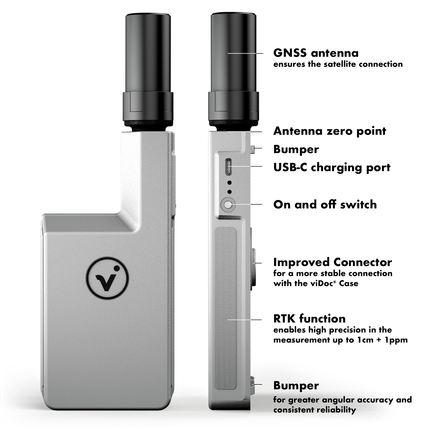 viDoc® light Functionality – viDoc